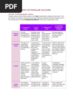 Top 25 Pop Culture Examples 2023 | PDF | Rock Music | Popular Culture