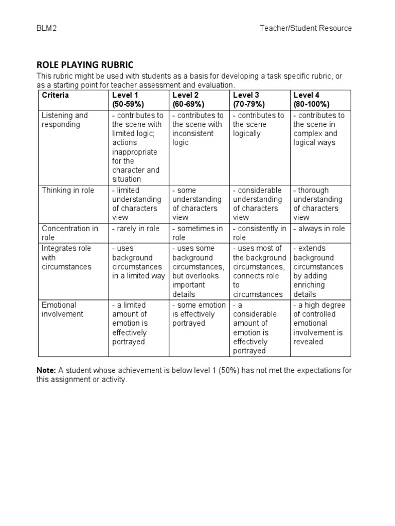 Rubrics Process Assessment | PDF | Rubric (Academic) | Cognition