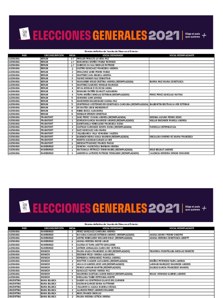 Vocales de Mesa Definitivo en El Exterior | PDF | Arte