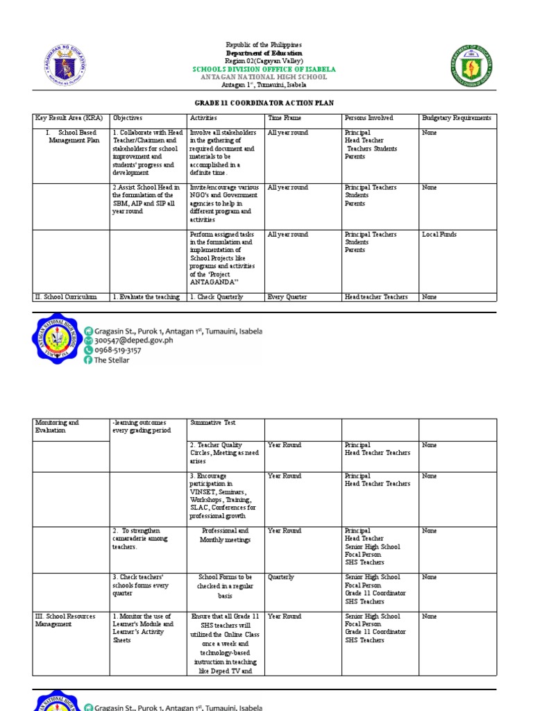 Department of Education: Schools Division Offfice of Isabela | PDF ...