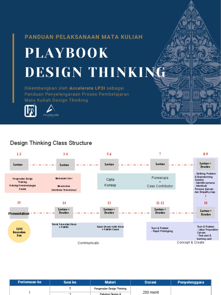 Playbook Design Thinking | PDF