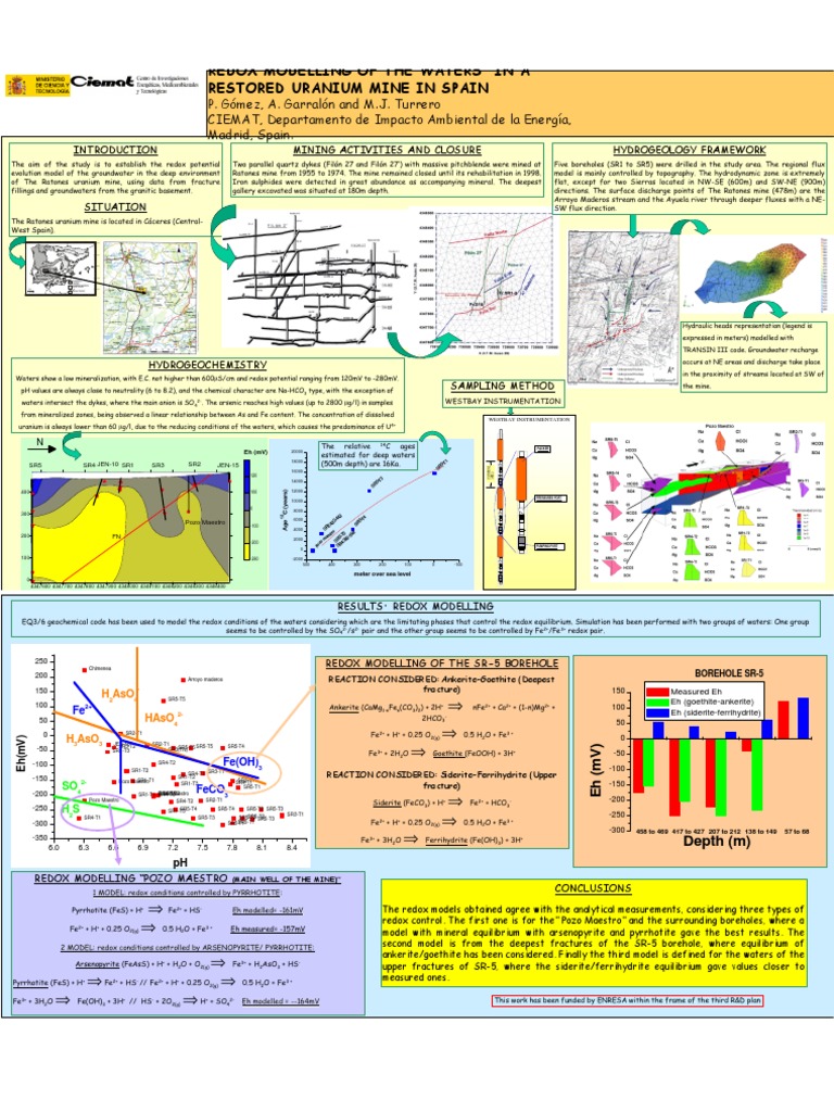 Poster WRI 10 | PDF | Mining | Arsenic