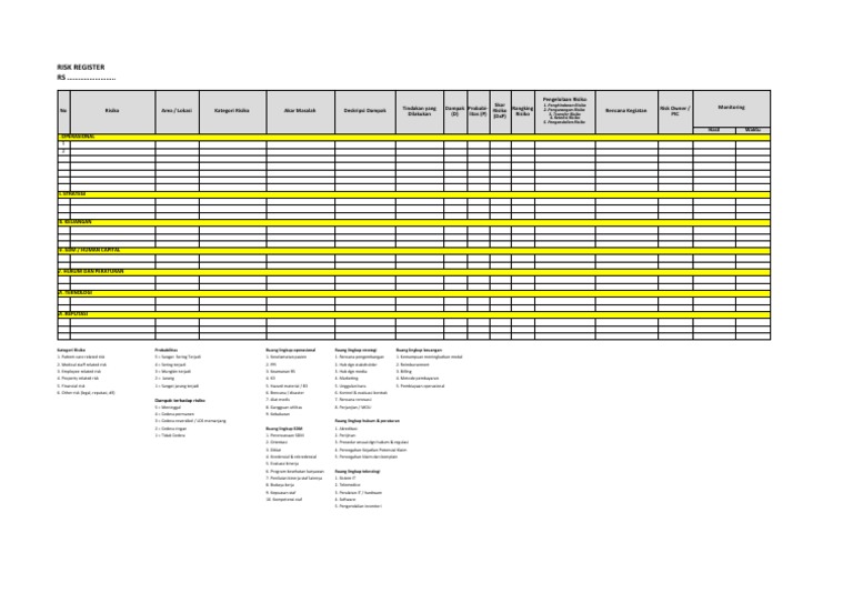 Format Risk Register | PDF