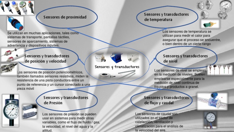 Mapa Mental Unidad 2 (SENSORES Y TRANSDUCTORES) | PDF
