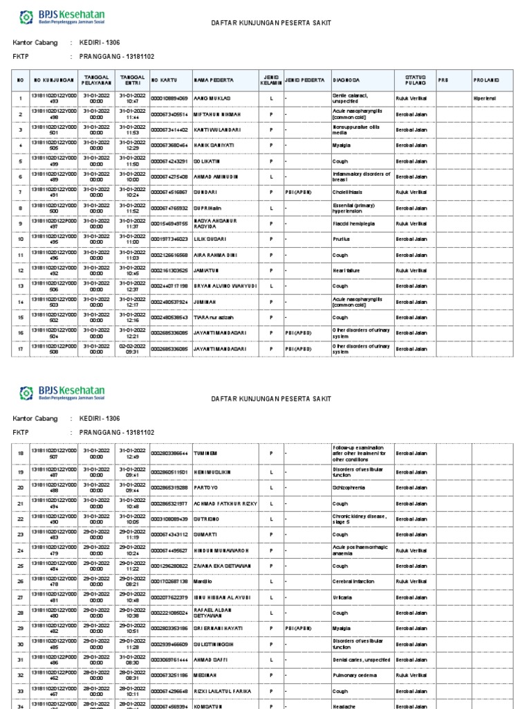 BPJS 2022 | PDF | Symptoms And Signs | Public Health