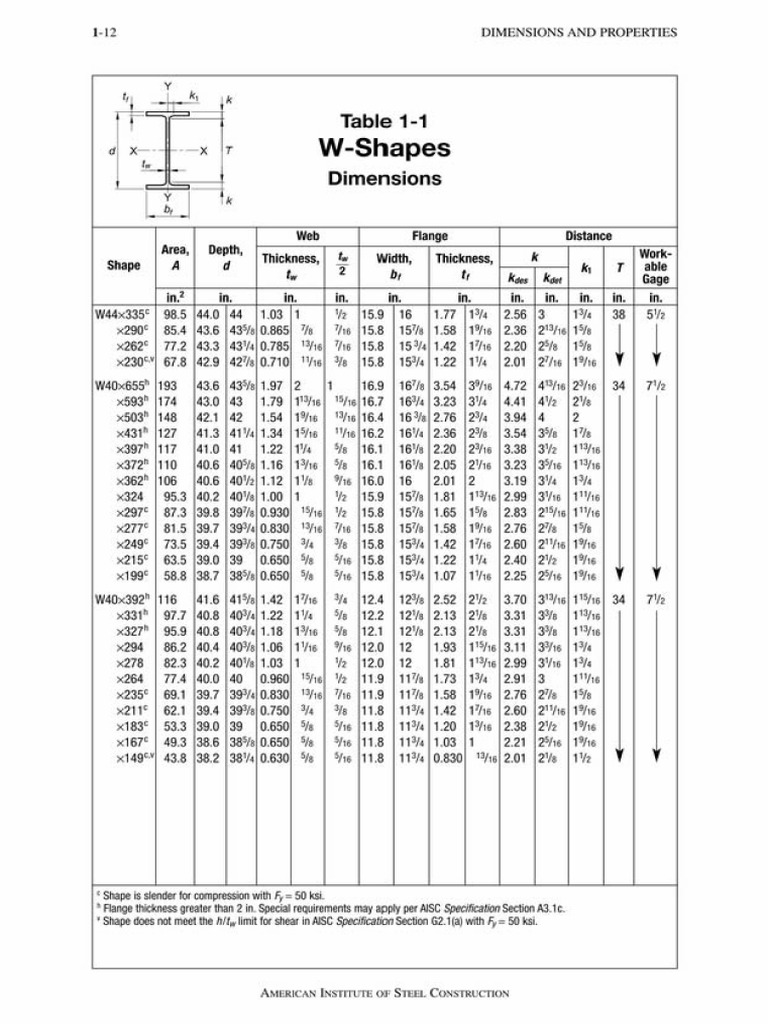 Structural Shapes | PDF