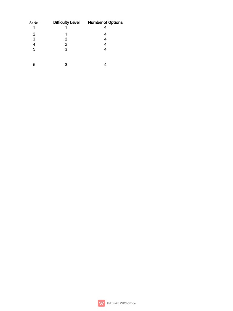 CPU Scheduling Algorithms MCQs | PDF | Scheduling (Computing) | Computing CPU Scheduling Algorithms MCQs | PDF | Scheduling (Computing) | Computing