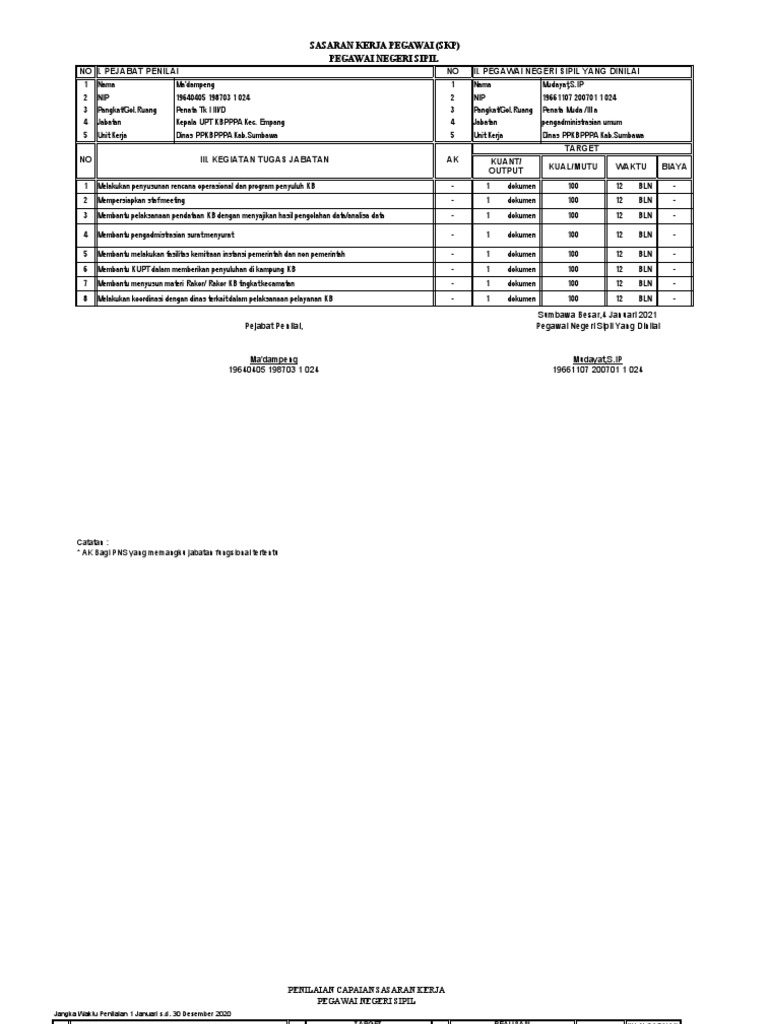 Contoh Format SKP Pegawai Negeri Sipil | PDF