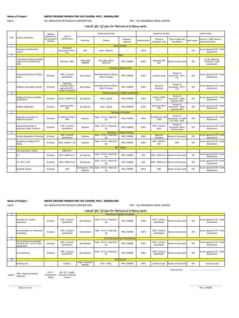 QAP For Overall Mechanical Activities | PDF | Mechanical Engineering