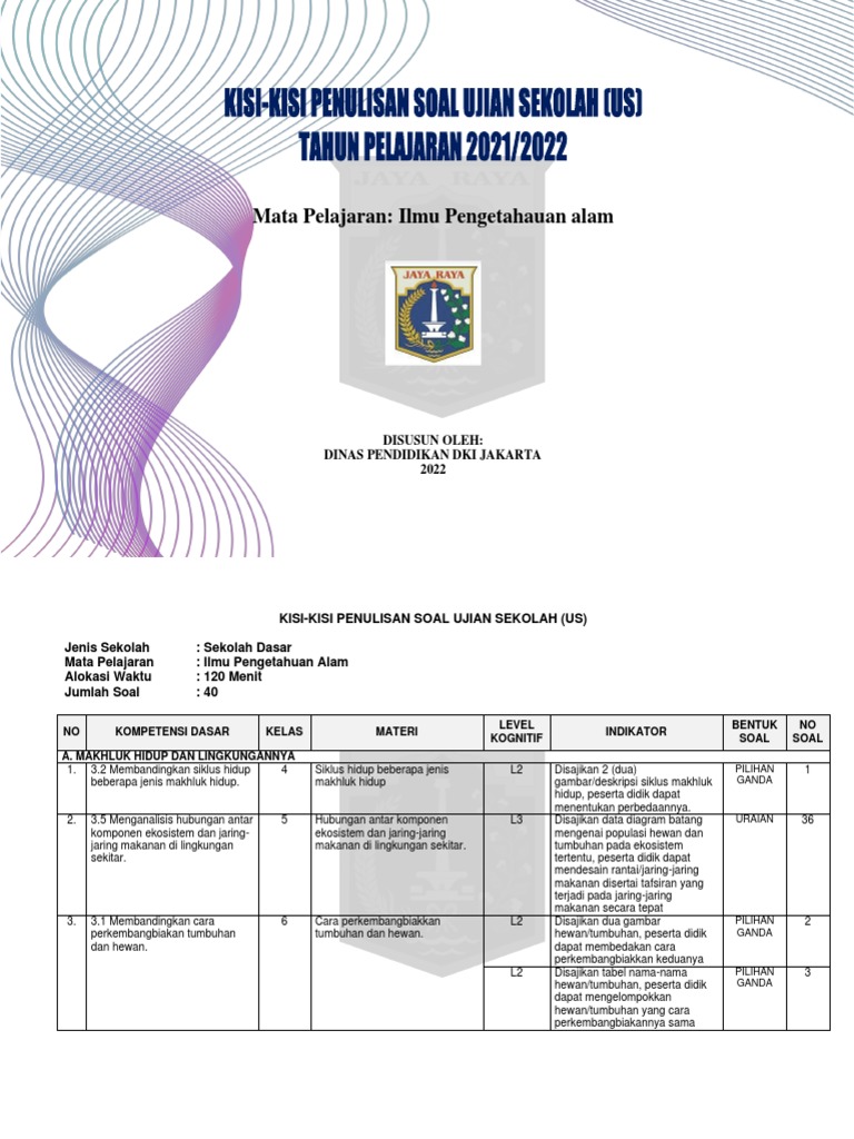 05 Kisi - Kisi Us SD Ipa 2021-2022 | PDF