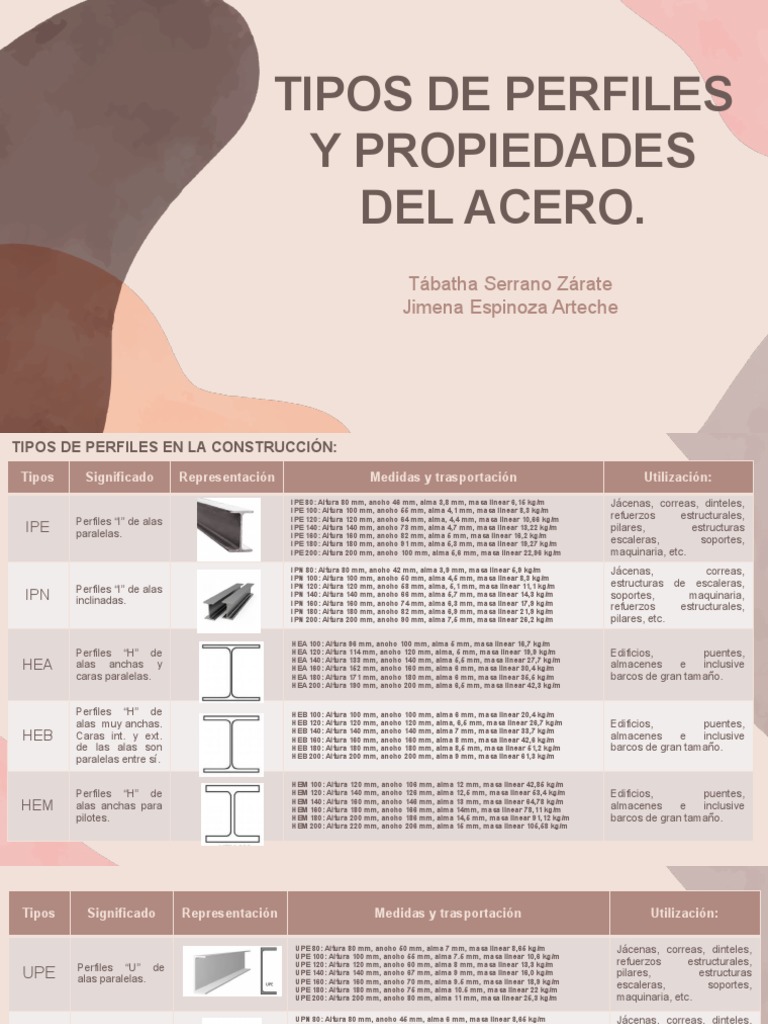 Tipos de Perfiles | PDF | Conduccion termica | Infrarrojo