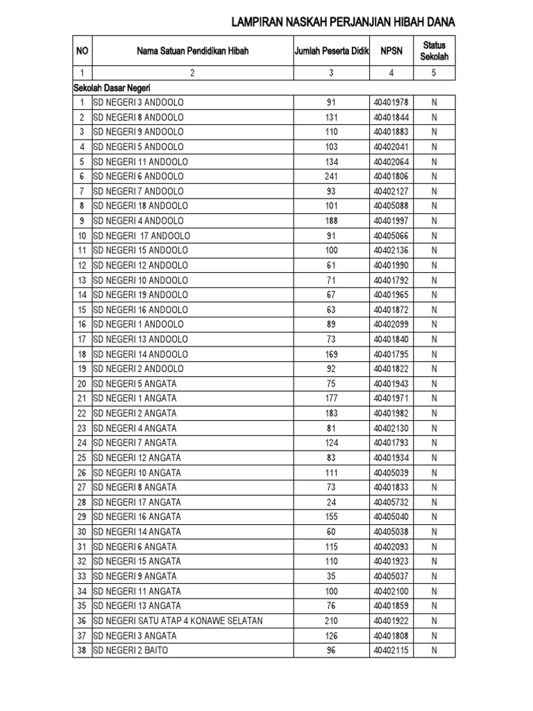 Lampiran NPHD 2021 | PDF