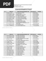 Daftar Perusahaan Sawit Di Riau | PDF