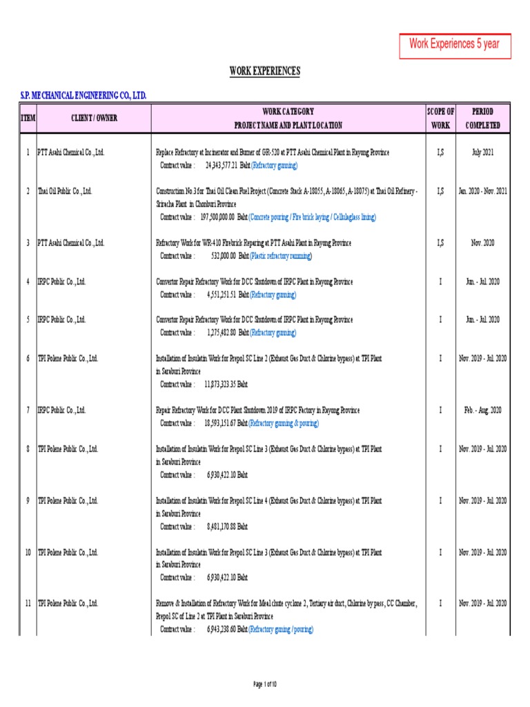 Chapter 10 Work & Shutdown Experience PDF | PDF | Refractory | Brick