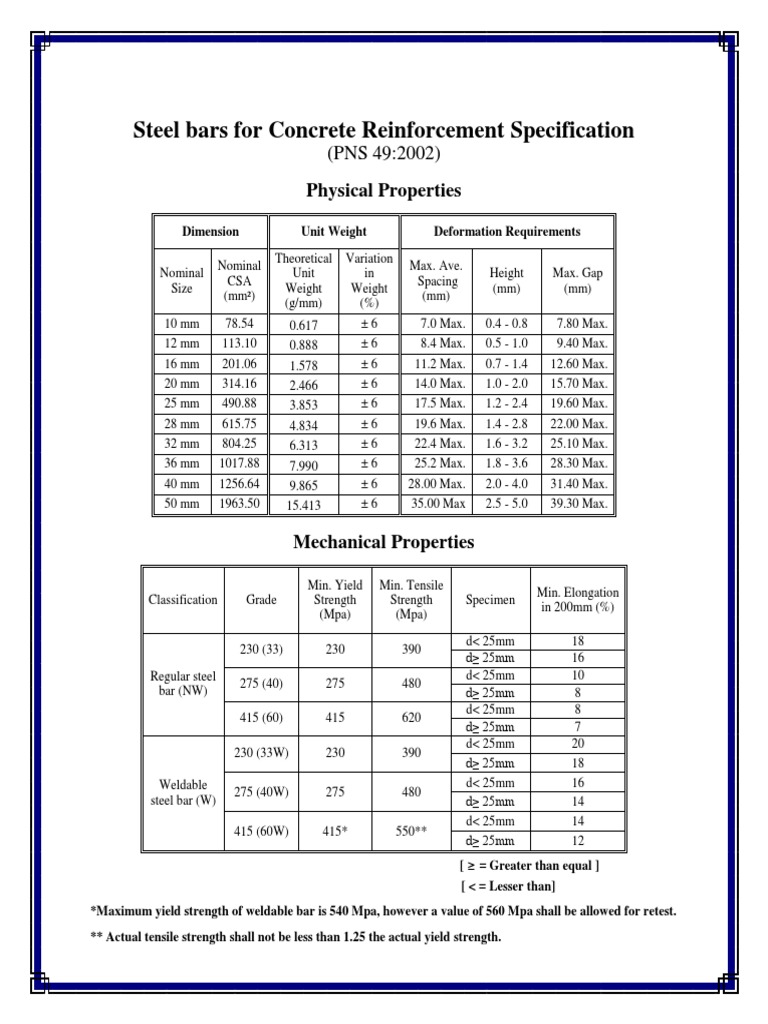 Steel Bars For Concrete Reinforcement Specification: Physical ...