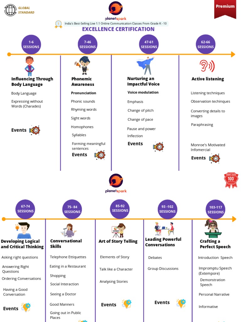 Beginners - Planetspark Excellence Curriculum | PDF | Poetry | Word