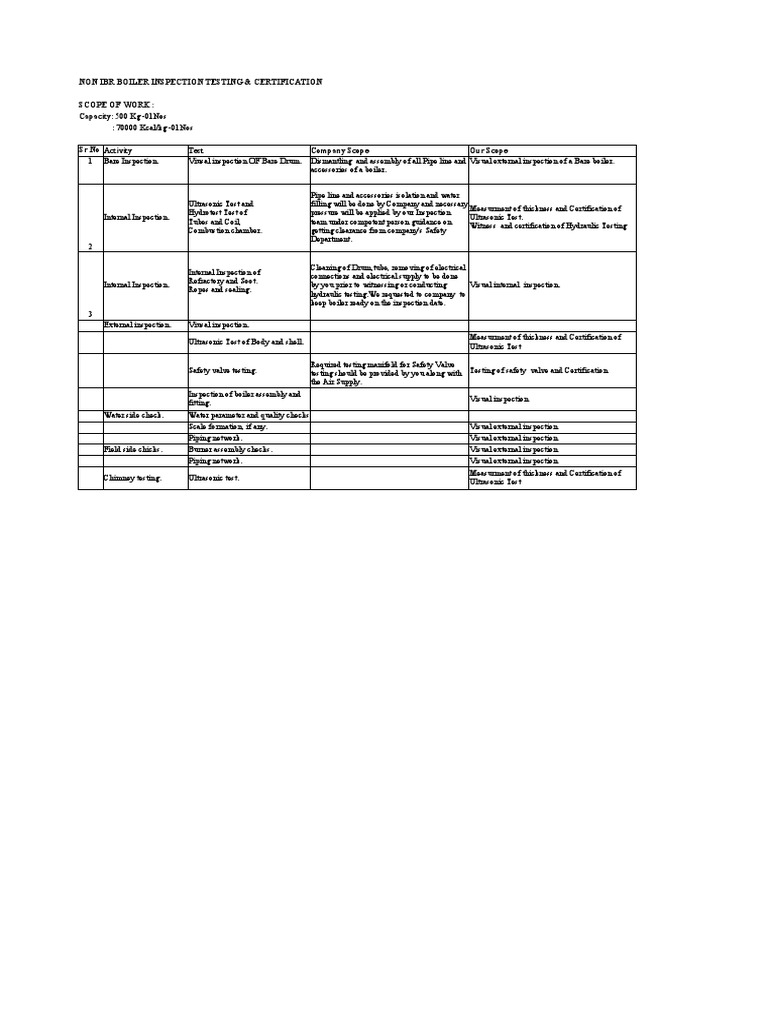 Scope of Work of Non IBR Boiler Inspection | PDF | Boiler | Pipe (Fluid ...