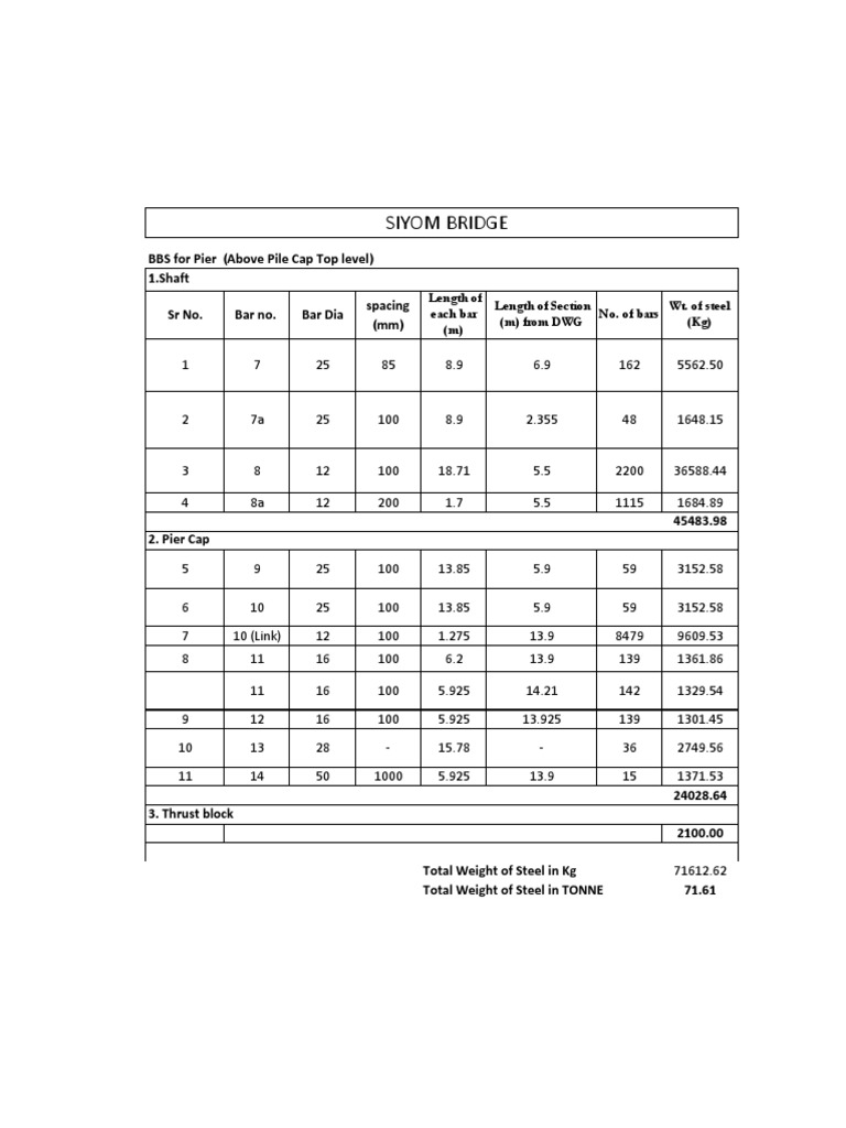 Siyom Bridge: BBS For Pier (Above Pile Cap Top Level) 1.shaft | PDF ...