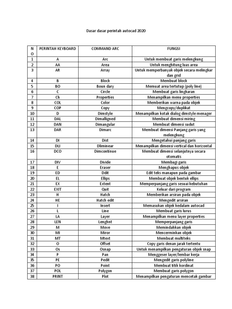 Dasar Dasar Perintah Autocad 2020 | PDF