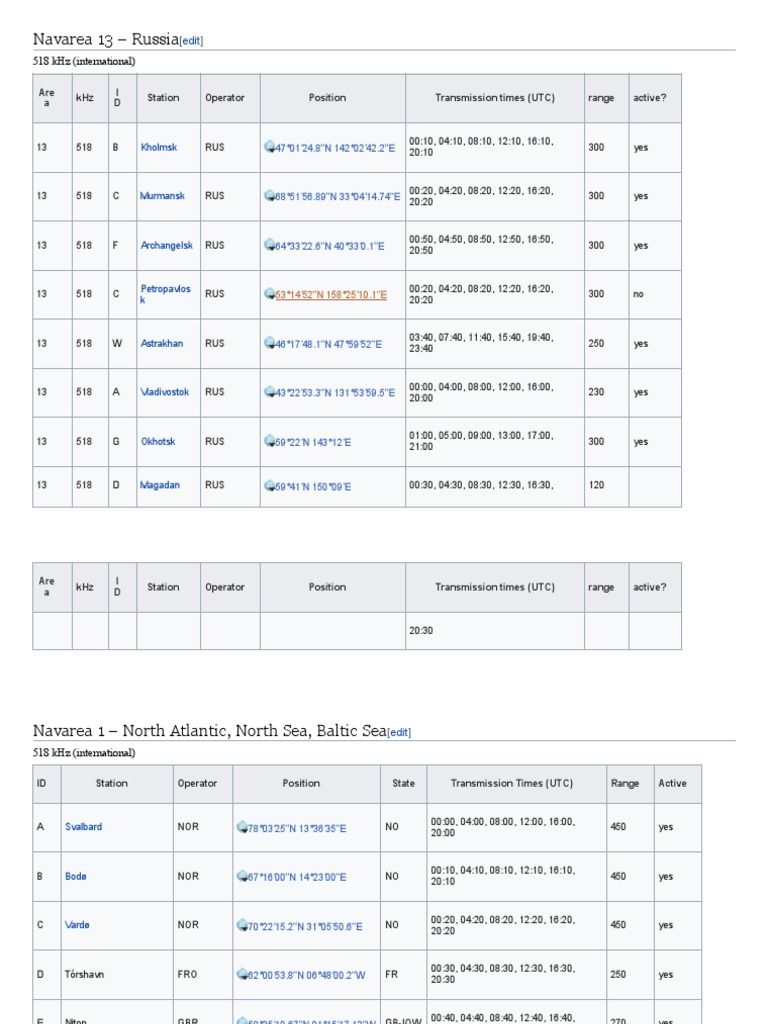 Navtex | PDF | Telecommunications | Navigation