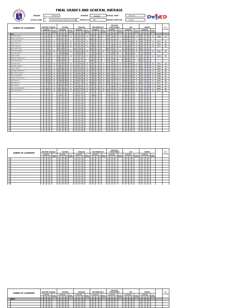 Grade 2 - Summary Final Grades | PDF