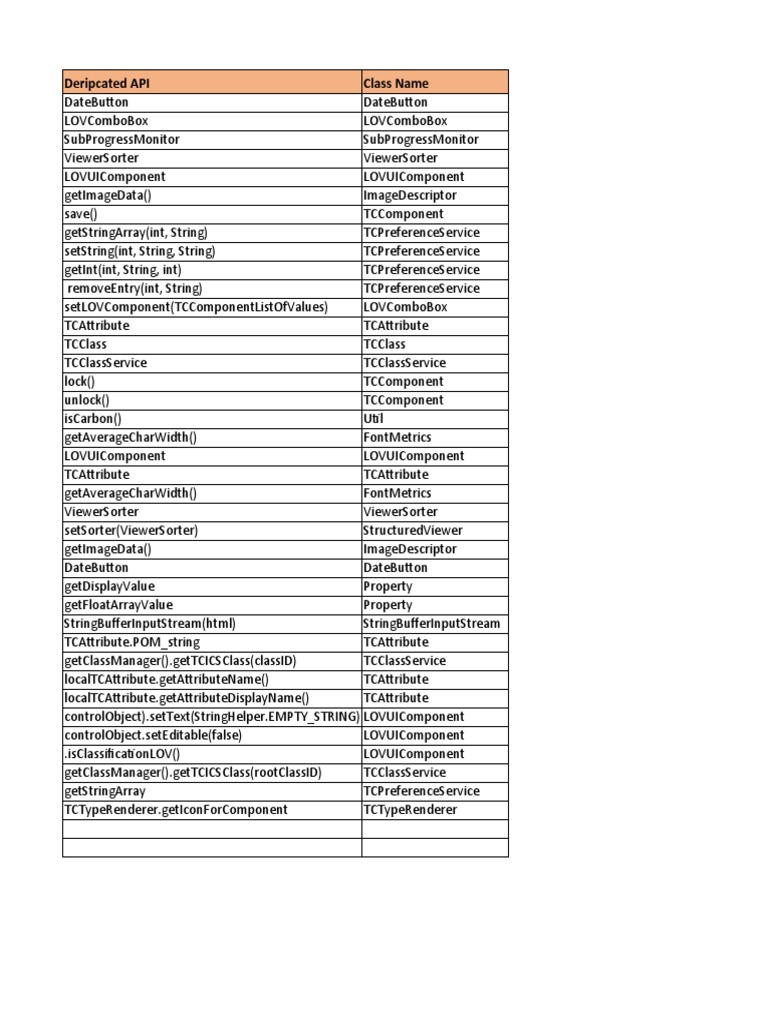 Deripcated API Class Name | PDF | Java (Programming Language ...