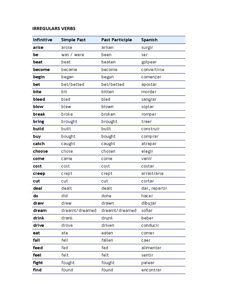 Irregulars Verbs | PDF | Linguistic Typology | Grammatical Conjugation Irregulars Verbs | PDF | Linguistic Typology | Grammatical Conjugation