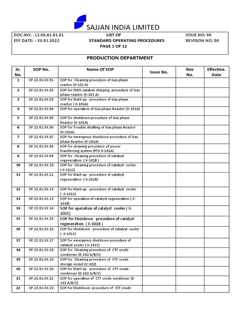 Sajjan India Limited: Production Department | PDF