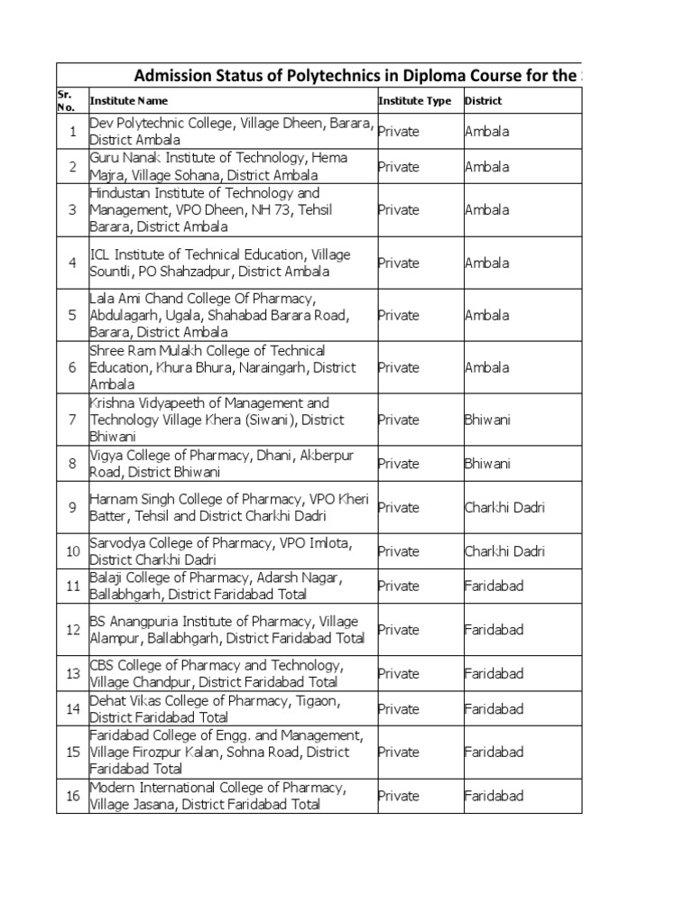 Diploma Private List | PDF