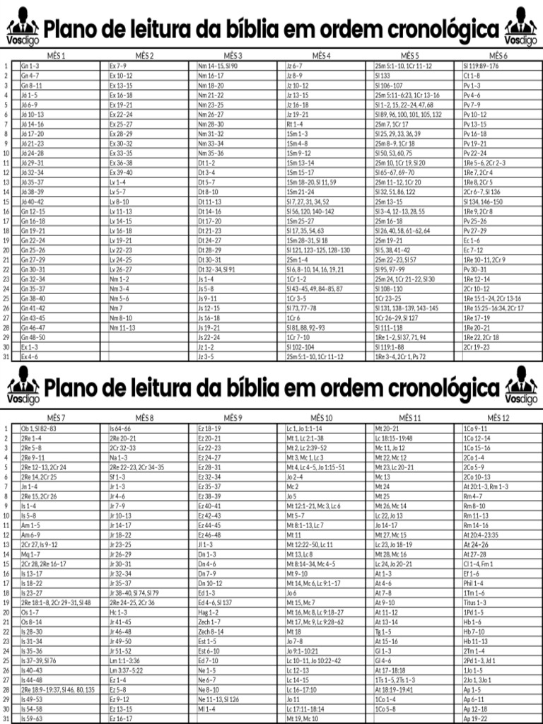 Plano de Leitura Da Biblia em Ordem Cronologica | PDF