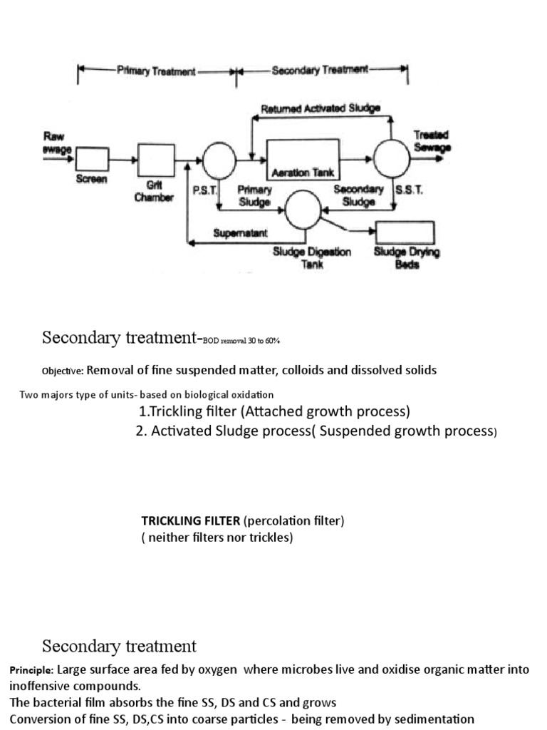Unit 3 Part 1 | PDF | Sewage Treatment | Filtration