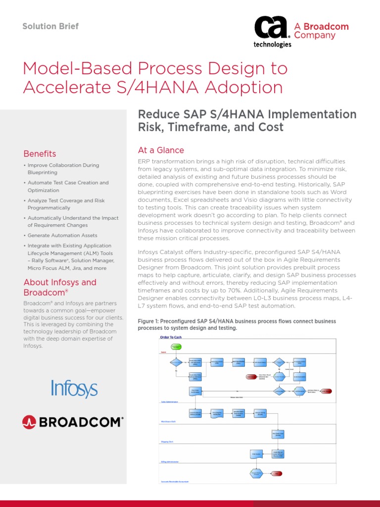 Model-Based Process Design To Accelerate S/4HANA Adoption: Reduce SAP S ...