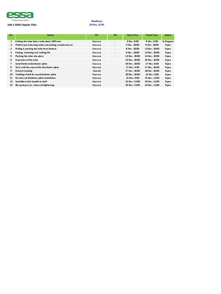 101-C Waste Heat Boiler & 100-C KRES - Readiness | PDF | Pipe (Fluid ...