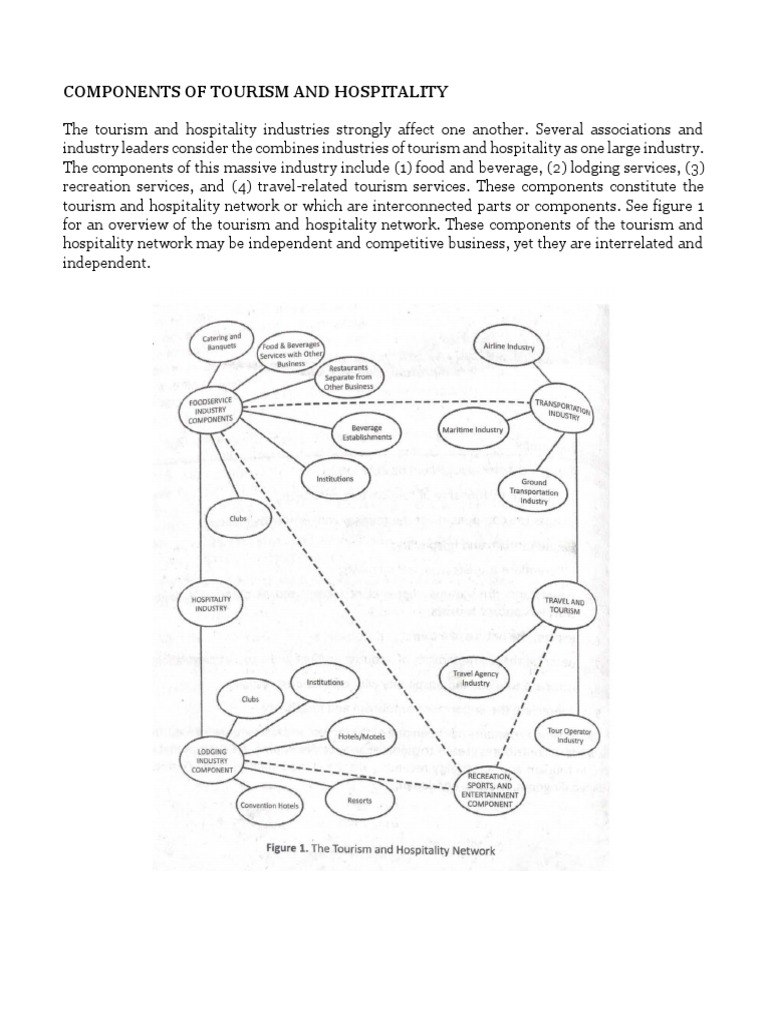 Components of Tourism and Hospitality - Lesson 1 | PDF | Tourism