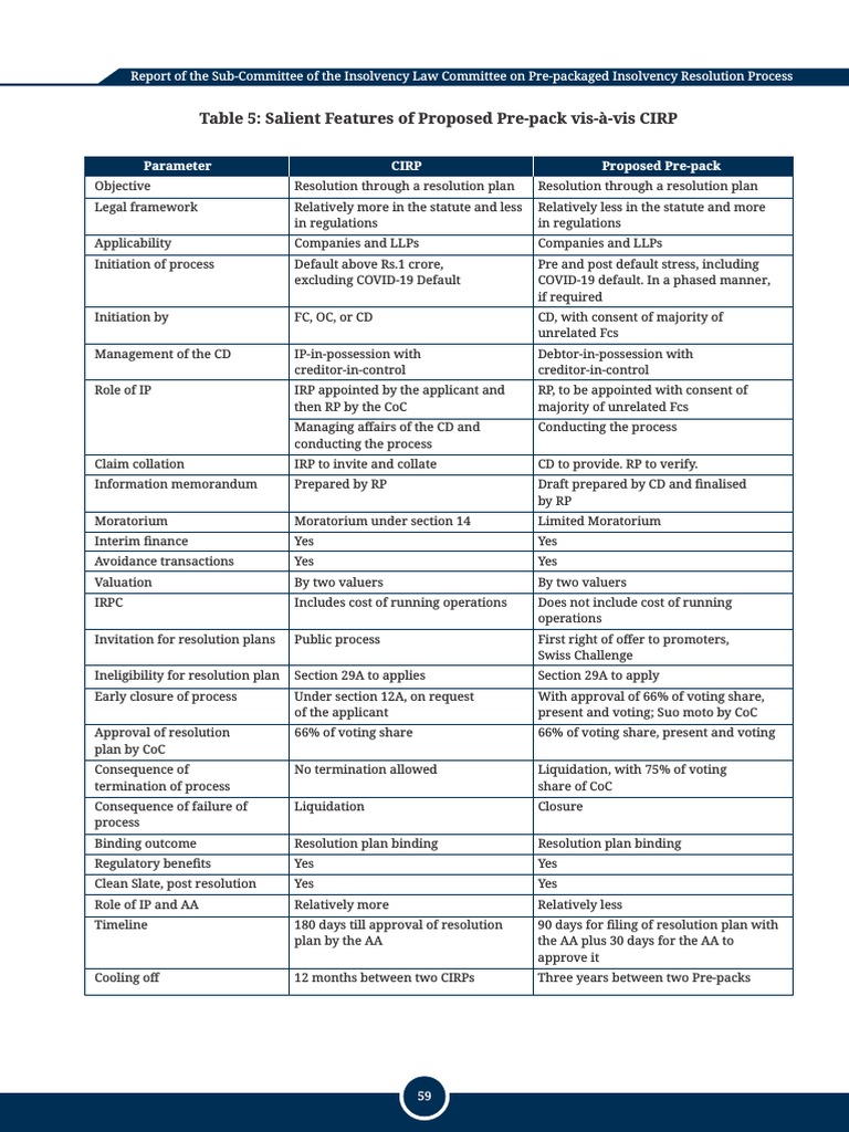 Comparision of Prepack Process With Cirp of Ibc | PDF | Private Law ...