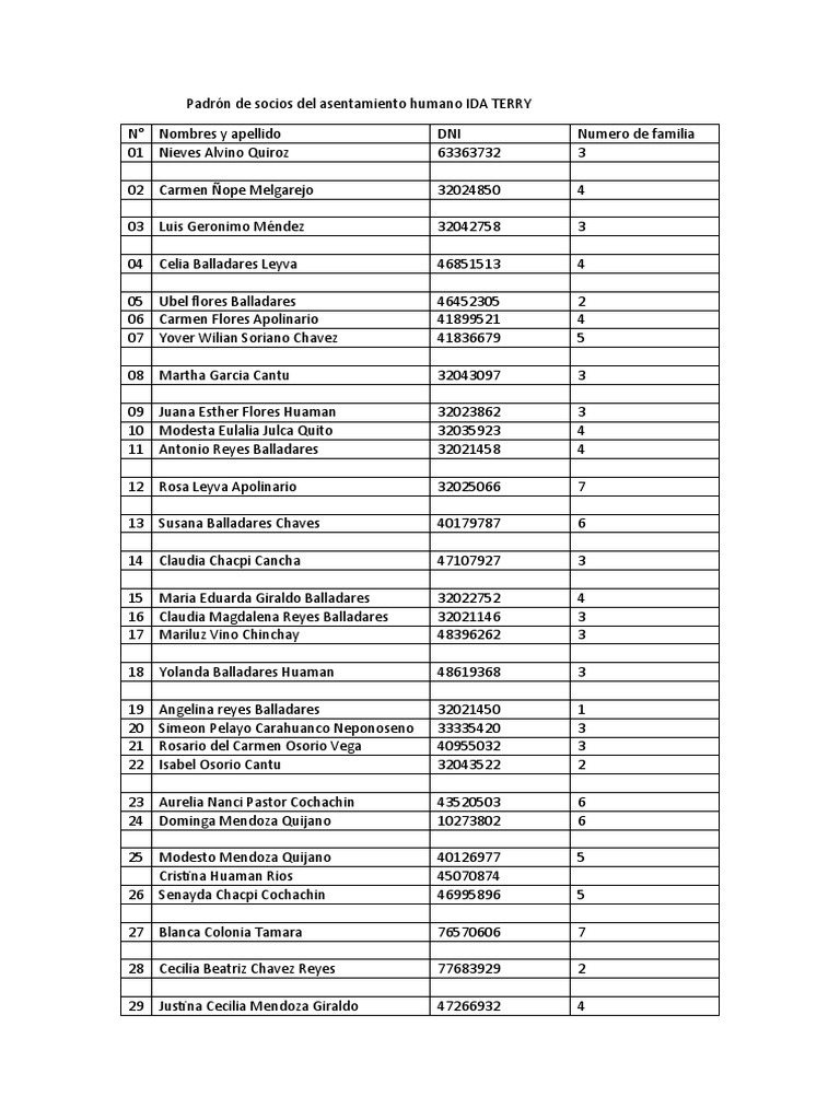 Padrón de Socios Del Asentamiento Humano IDA TERRY | PDF