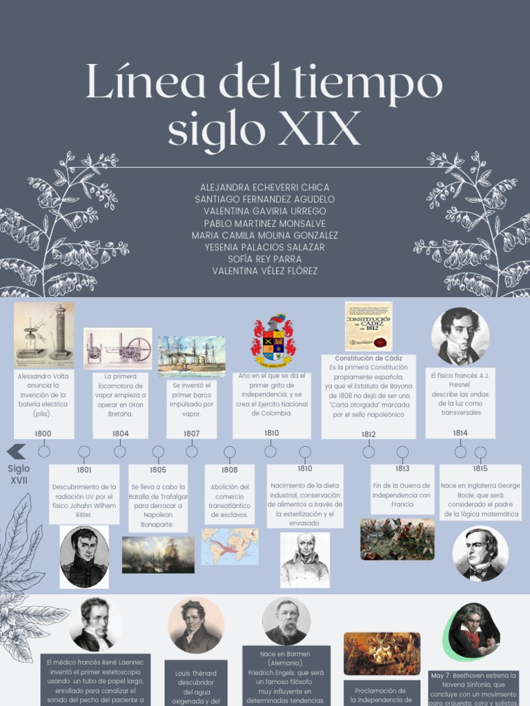 Linea Del Tiempo Siglo Xix | PDF | Napoleón | Teléfono