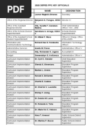 SDO Cagayan Organizational Chart 2024 | PDF
