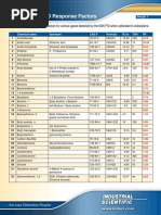 Solvent Polarity Table | PDF | Solvent | Ethanol