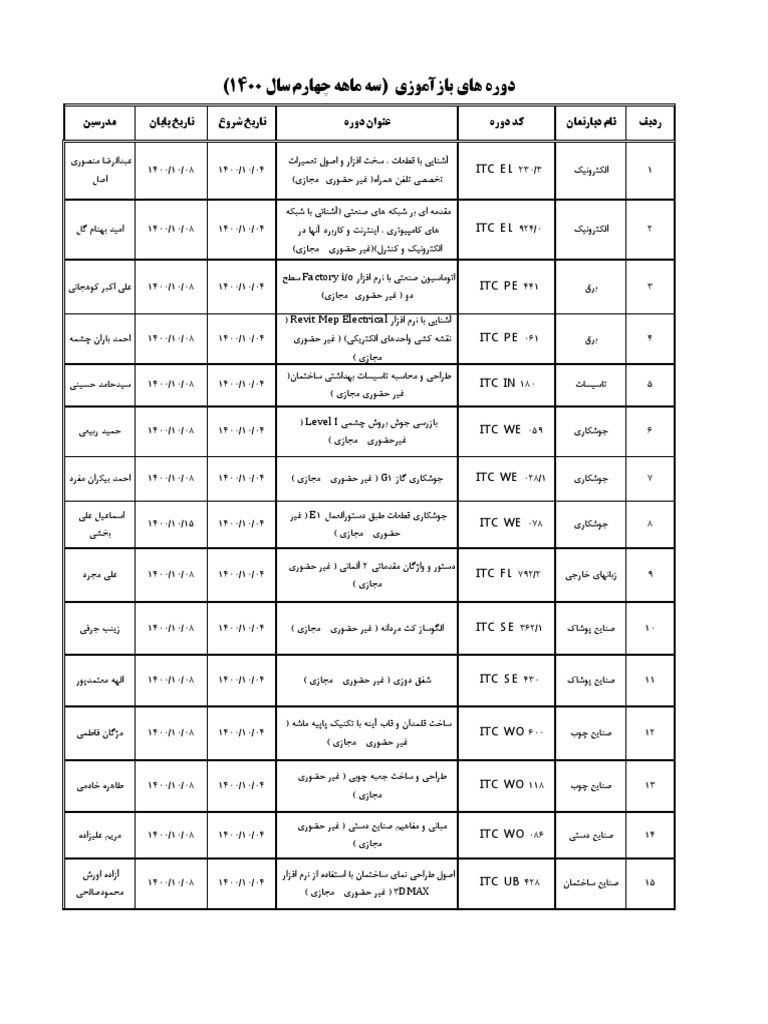 Doreh 3-4 | PDF | Google | Computing