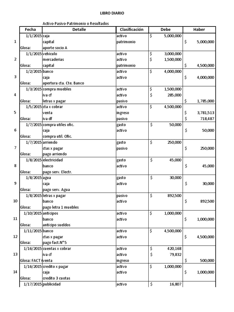 Estructura del Libro Diario Contable | PDF | Deuda | Contabilidad