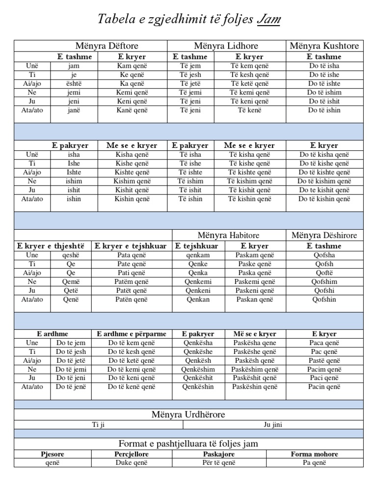 Zgjedhimi i foljes JAM