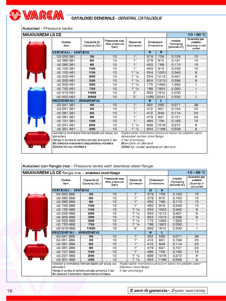 Ficha Tecnica MaxiVarem | PDF | Sectores Economicos | Materiales