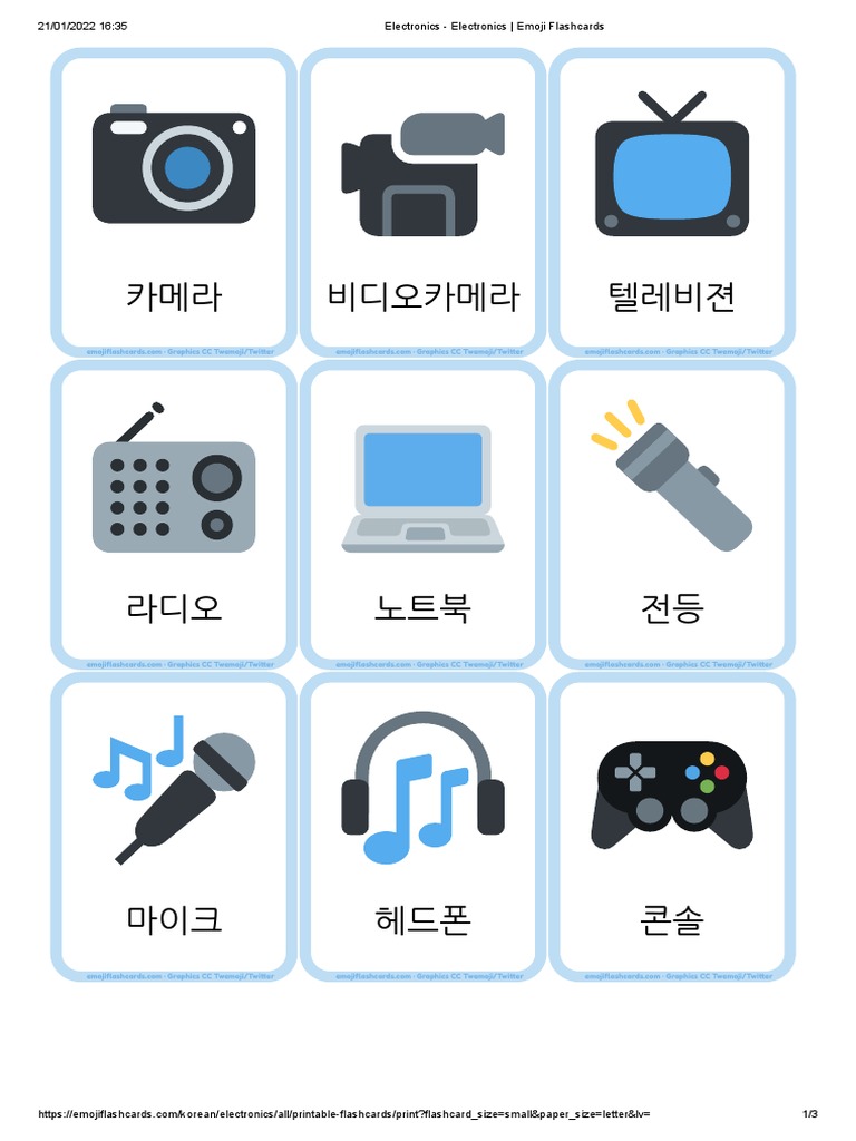 Electronics - Electronics - Emoji Flashcards | PDF | Application Layer ...