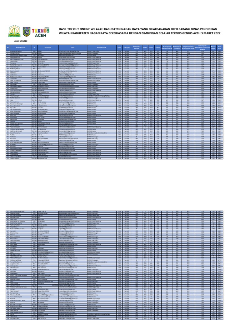 Saintek Nagan Raya | PDF
