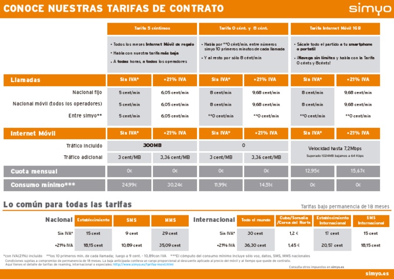 Simyo Catalogo-Tarifas-Peninsula | PDF | Ingeniería en ...