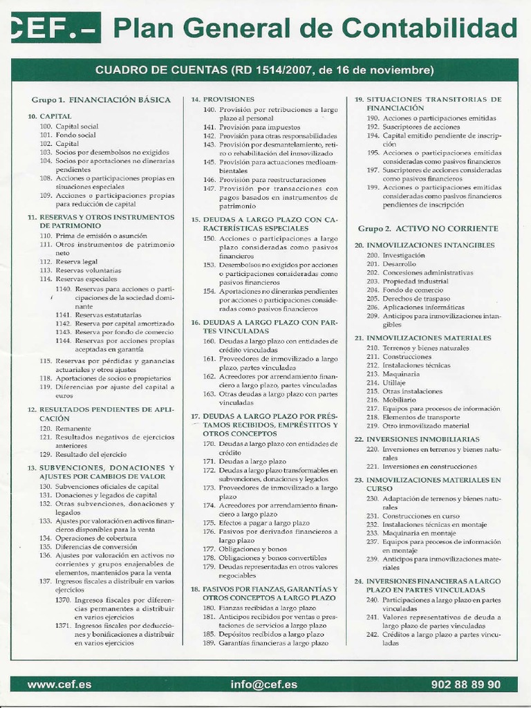 Cuadro de Cuentas | PDF | Dividendo | Contabilidad