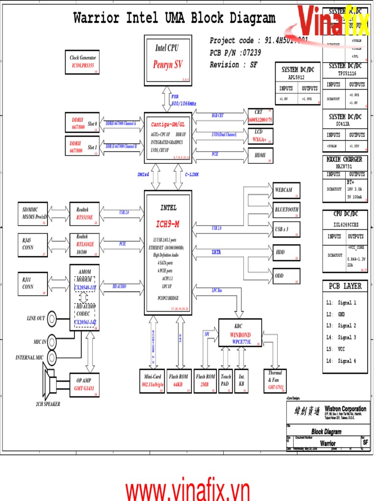Warrior - SF - 0605 07239-sf | PDF | Usb | Transport Layer Security