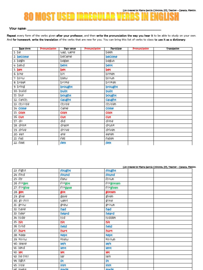 80 Most Common Irregular Verbs Eslprintables201082015230747816713 | PDF ...