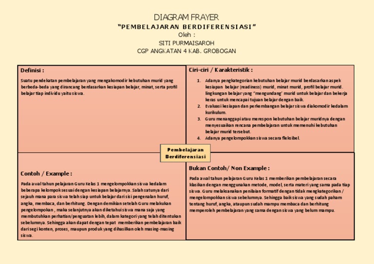Diagram Frayer | PDF